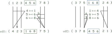 Partially Matched Crossover Pmx [117] Download Scientific Diagram