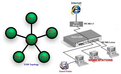 Home Networking Tcp Ip Setting