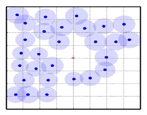 Optimal Sensor Distributions For Each Of The Three Consequence
