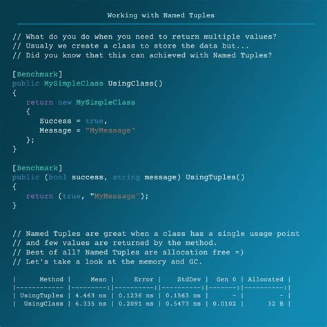 André Santarosa On Linkedin Dotnet Csharp Dotnettips Programacao