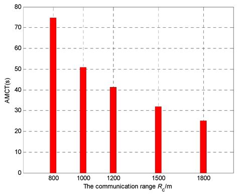 Sensors Free Full Text A Cooperative Search And Coverage Algorithm