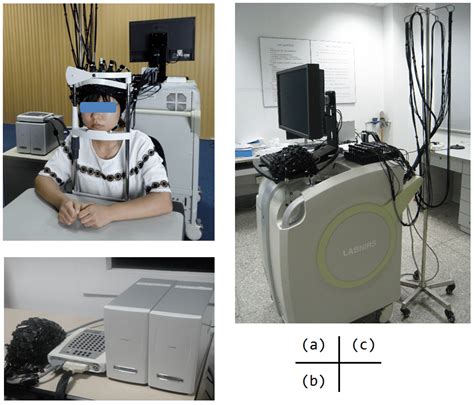 Eeg Fnirs Bimodal Experimental Environment A View Of The Experiment Download Scientific