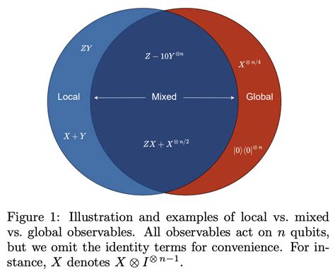 From Tight Gradient Bounds For Parameterized Quantum Circuits To The Absence Of Barren Plateaus