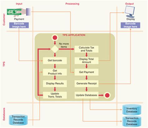 CHAPTER MIS Flashcards Quizlet