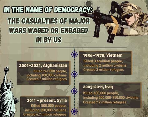 Capitalism Corrupts Democracy Información Al Desnudo