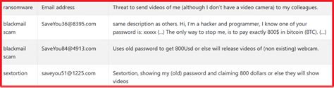 Remove Save Yourself Email Hacker Scam