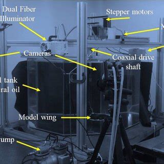 Photograph Of The Flow Visualization Experimental Setup Download Scientific Diagram