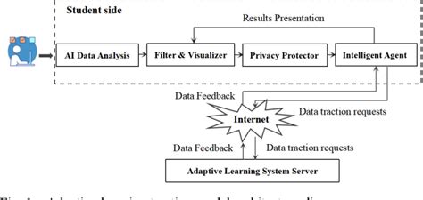 Figure 1 From The Construction Of Intelligent Homework System In Babes Under The Concept Of