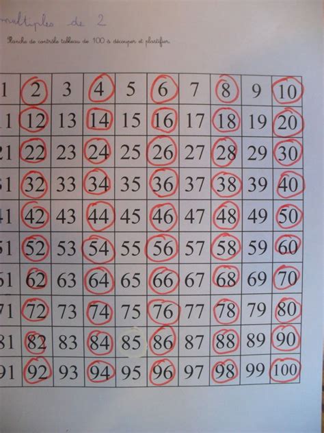 For Class 5 Maths Chapter 5 Multiples And Factors In Text Exercise