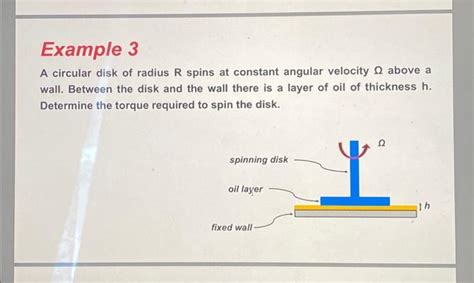 Solved Example 3 A Circular Disk Of Radius R Spins At Chegg Com