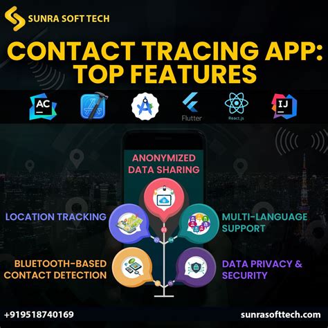 Sunra Soft Tech Private Limted On Linkedin Contacttracingapp