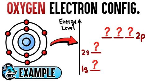 Electron Configuration For Phosphorus