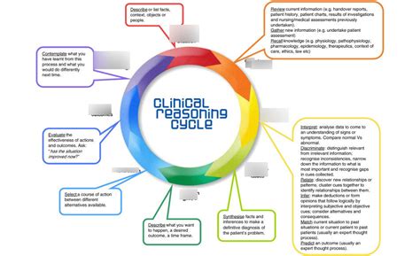 Week 5 Diagram Quizlet