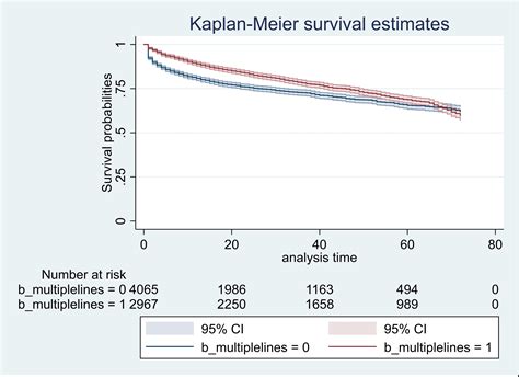 Fig 1 Sts Graph By Multiplelines Datanalytics