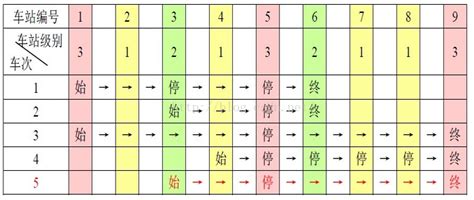 Java 车站分级问题noip2013 车站分级 (拓扑排序) Csdn博客 Java 车站分级问题noip2013 车站分级 (拓扑排序) Csdn博客