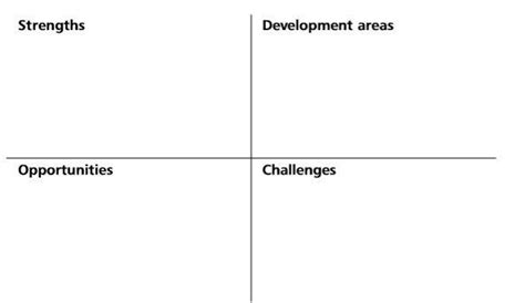 Figure The SDOC Tool One Education