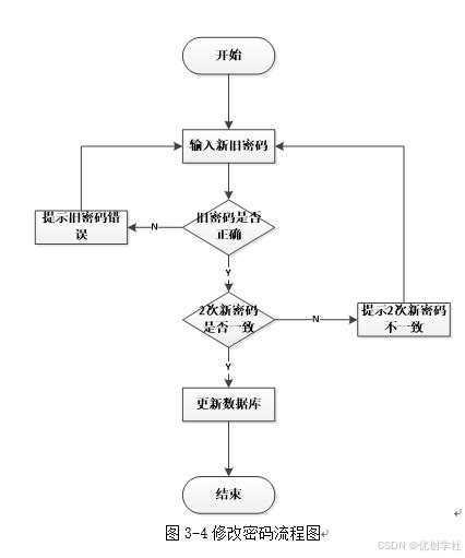 基于springboot的贸易行业crm系统 毕业论文项目源码及数据库文件 Csdn博客