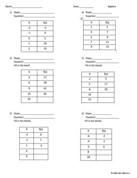 Writing Equations For Tables And Creating Tables From Equations TPT