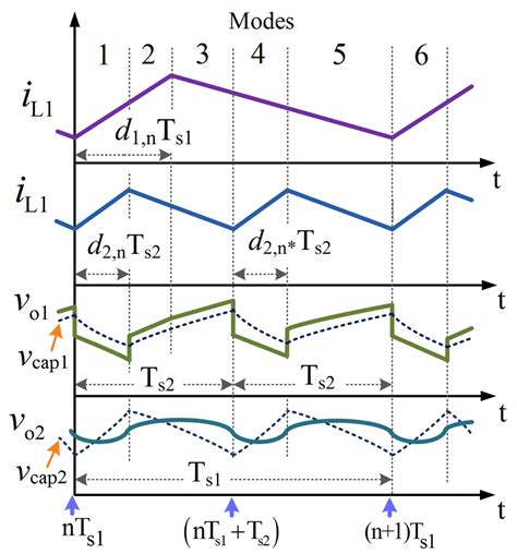 Steady State Current And Voltage Waveforms With The Capacitor Esr