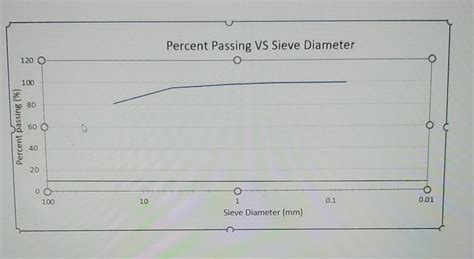 Solved Following Is The Particle Size Analysis Curve Please