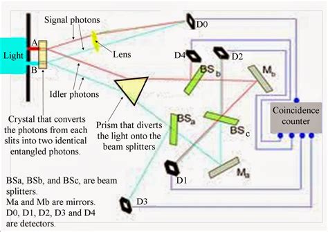 quantum art and poetry the delayed choice quantum eraser experiment explained as a process over