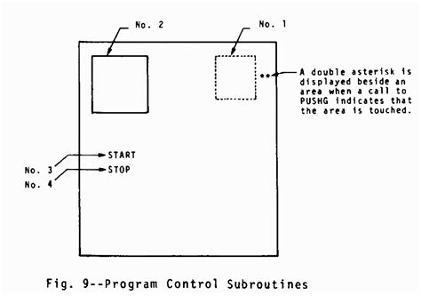 Figure 8 From The Integrated Graphics System For The Ibm 2250 Semantic Scholar