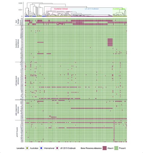 Hierarchal Cluster Tree As Shown In Figure 1 Highlighting The Download Scientific Diagram