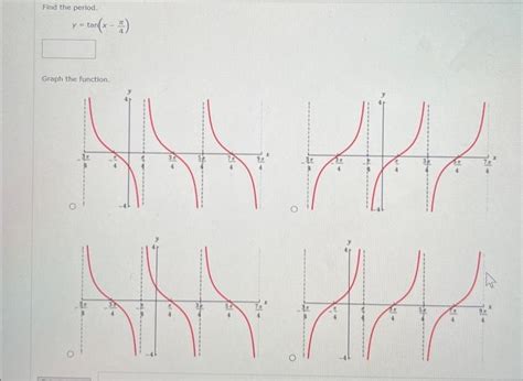 Solved Find the period y tan x π Graph the function Chegg com
