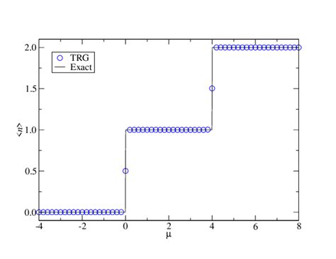 Electron Density í µí± In The í µí± í µí±¡ 4 0 Case At í µí½