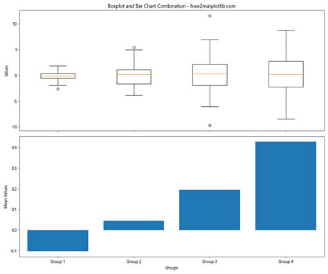 matplotlib 多列箱线图绘制：全面指南与实践 极客教程
