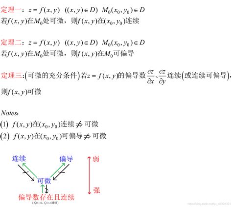 关于二元函数是否可微的条件及其计算方法——高等数学 二元函数可微 csdn博客
