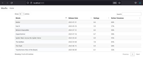 Deploying Net Applications On Linux Containers Within Aks Site24x7