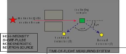 Geometry Of The MCNP Simulations Download Scientific Diagram