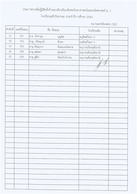 ประกาศรายชื่อผู้ กลุ่มบริหารวิชาการ โรงเรียนอุทัยวิทยาคม