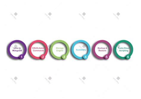 Ppt Mongodb Training In Chennai Mongodb Certification Course