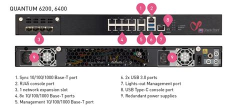 Quantum 6400 Security Gateway Check Point Software