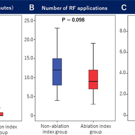 Ablation Index Guided Cavotricuspid Isthmus Ablation In Fluoroscopy Download Scientific Diagram