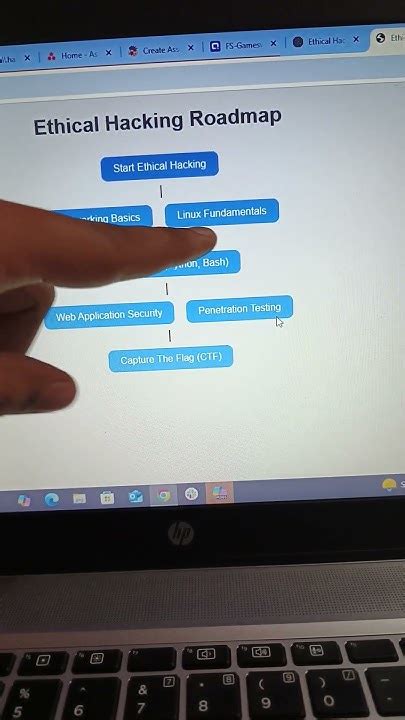 Ethical Hacking Roadmap 2025 Hackingtechniques Cybersecurity Foryou Fyp Fypシ゚ Youtube