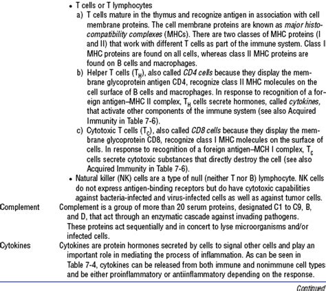 Hematologic And Immunologic Systems Clinical Gate