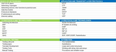 Protocol Testing Training Idestrainings
