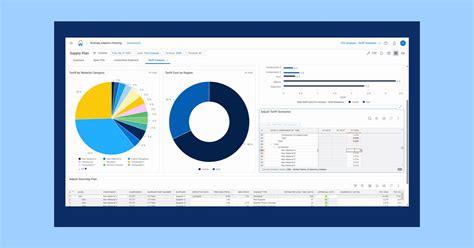 Scenario Modeling For Tariffs Workday