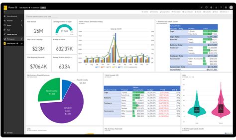 Microsoft Powerbi Business Intelligence Integrations