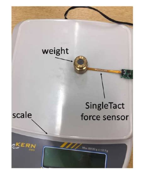 Figure 3 From Estimation Of Tool Tissue Forces In Robot Assisted
