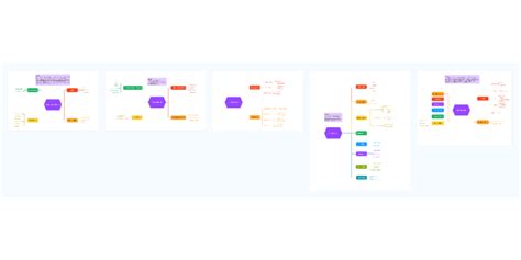 Product Design Roadmap Figma