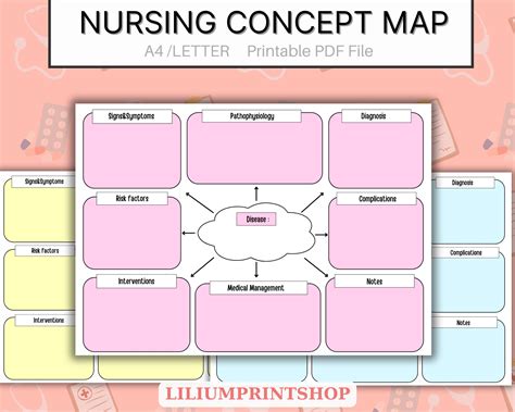 Solution Concept Map Nursing Studypool