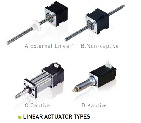 Selecting The Right Linear Motion System — Dings Motion Usa