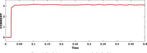 Figure 1 From Modeling And Analysis Of Fuel Cell Power Generation System Using Proportional