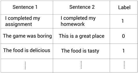 Sentence Bert For A Sentence Pair Classification Task Getting Started