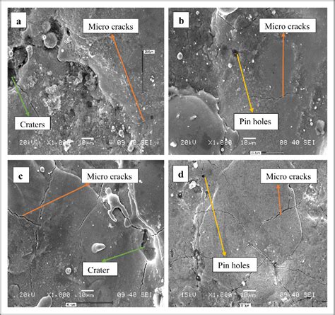 Figure 2 From Performance Evaluation Of Cnn Based Crack Detection For