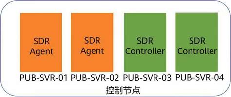 华为云stack的学习（三） open stack dmk csdn博客